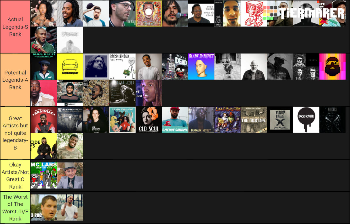 Best Underground Hip Hop Artists (Rappers and Producers) Tier List ...
