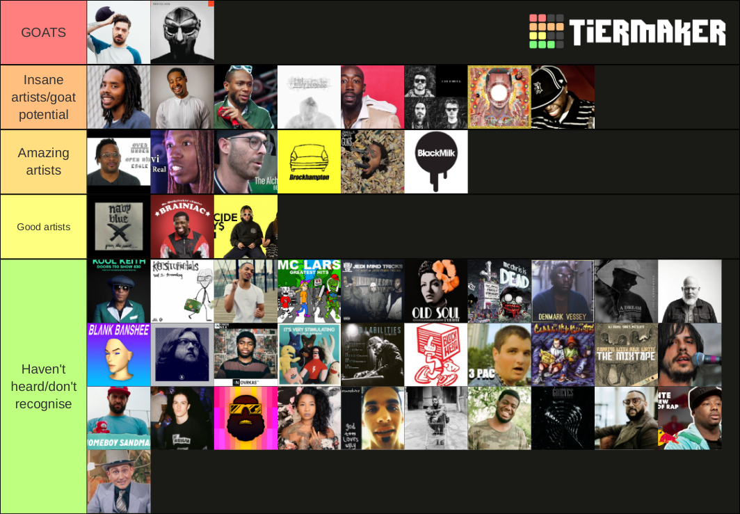 Best Underground Hip Hop Artists (Rappers and Producers) Tier List ...