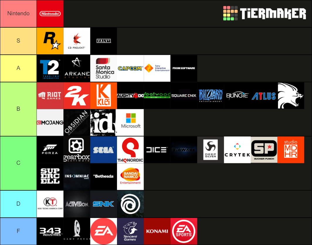 Video Game Companies in History Tier List (Community Rankings) - TierMaker