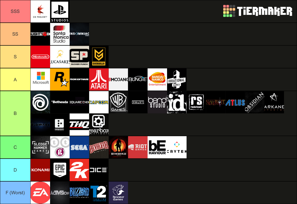 Video Game Companies in History Tier List (Community Rankings) - TierMaker