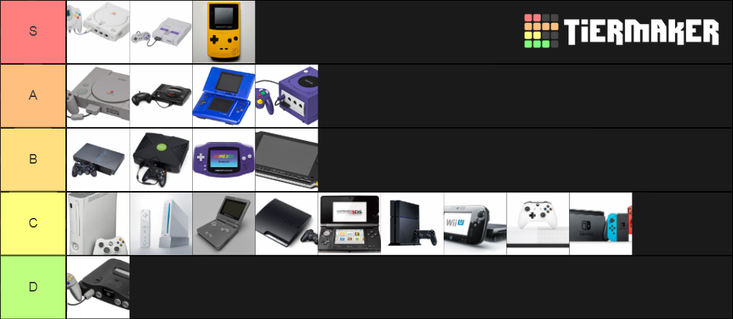 Best video game consoles Tier List (Community Rankings) - TierMaker