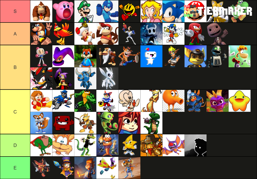 Best Video Game Platformer Mascot Tier List (Community Rankings ...