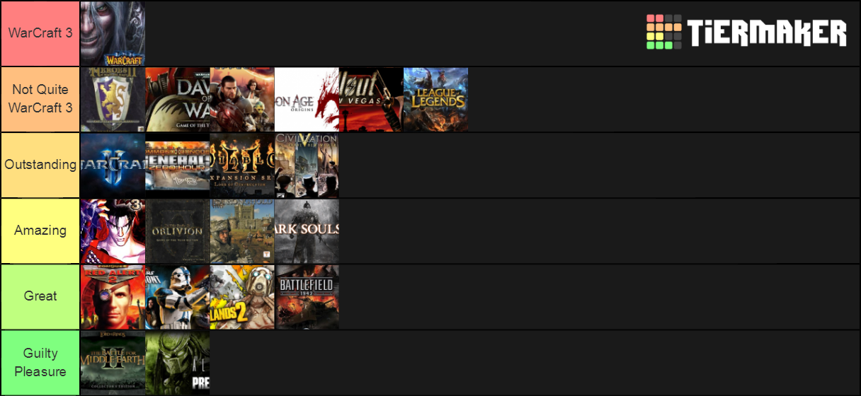 Best Video Games of all Time Tier List (Community Rankings) - TierMaker