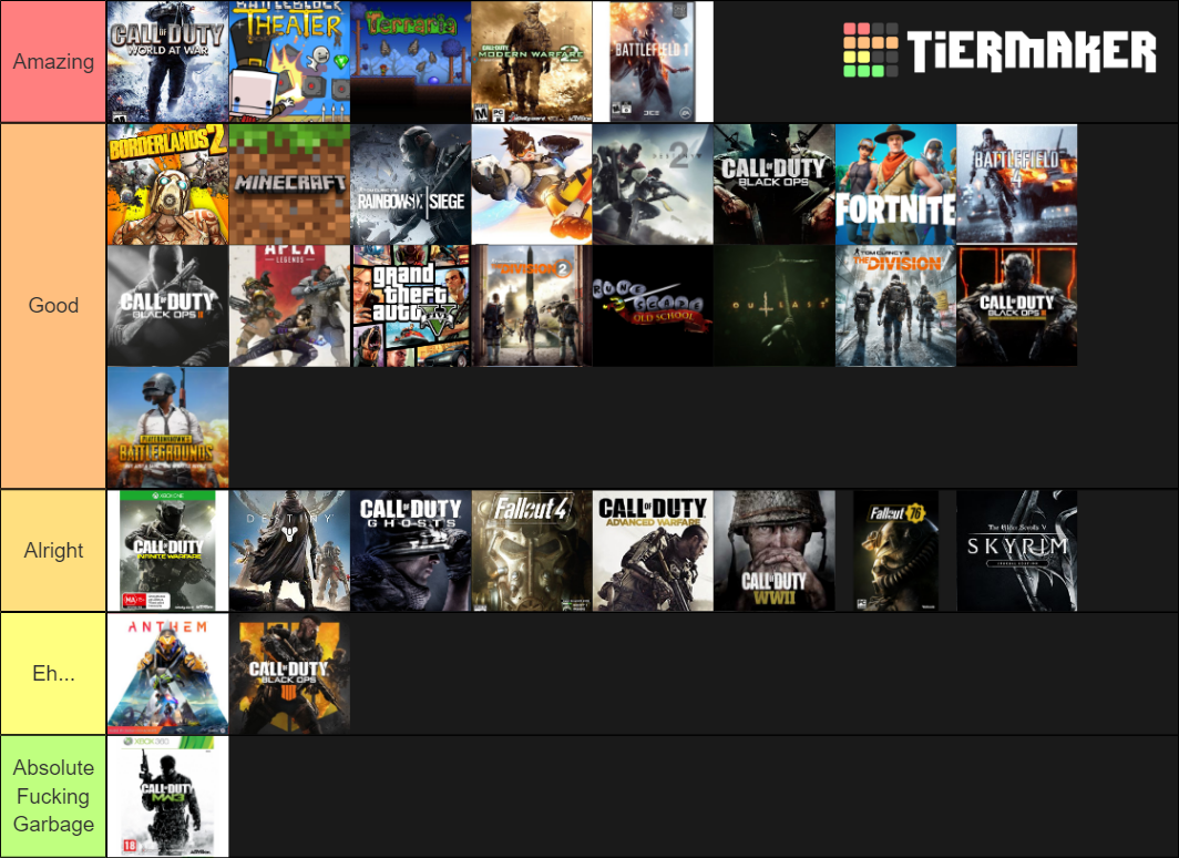 best video games of all time Tier List (Community Rankings) - TierMaker