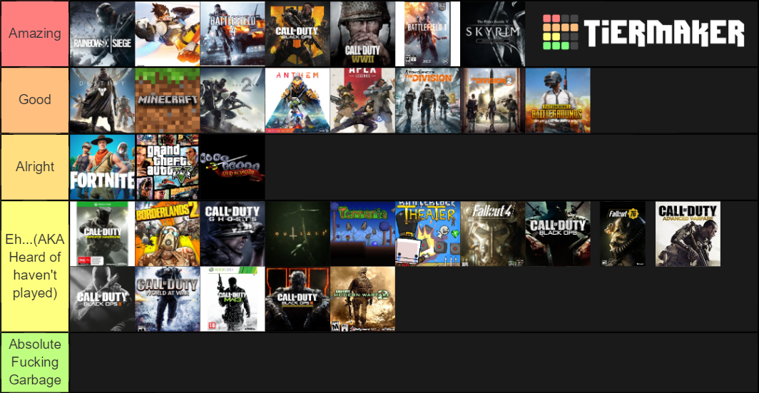 best video games of all time Tier List (Community Rankings) - TierMaker