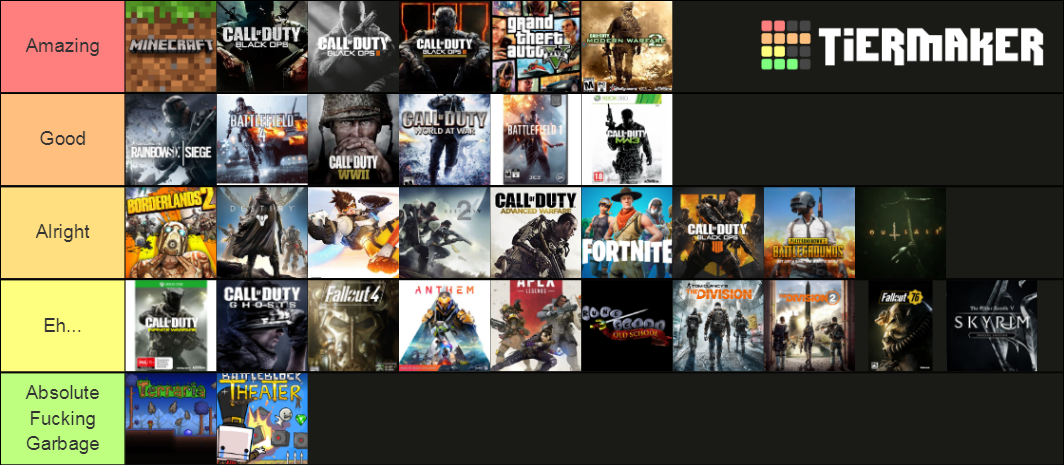 best video games of all time Tier List (Community Rankings) - TierMaker