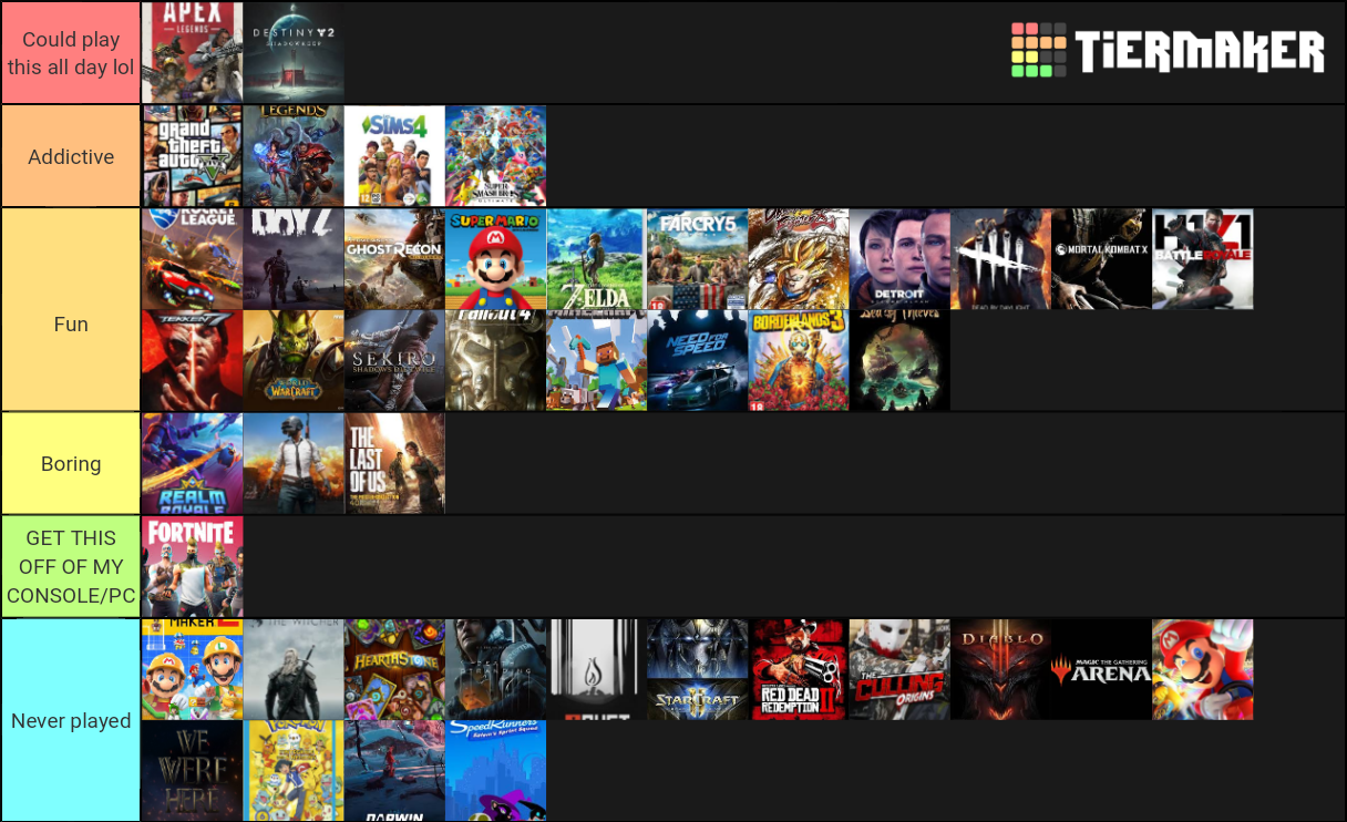 Best videogames Tier List (Community Rankings) - TierMaker