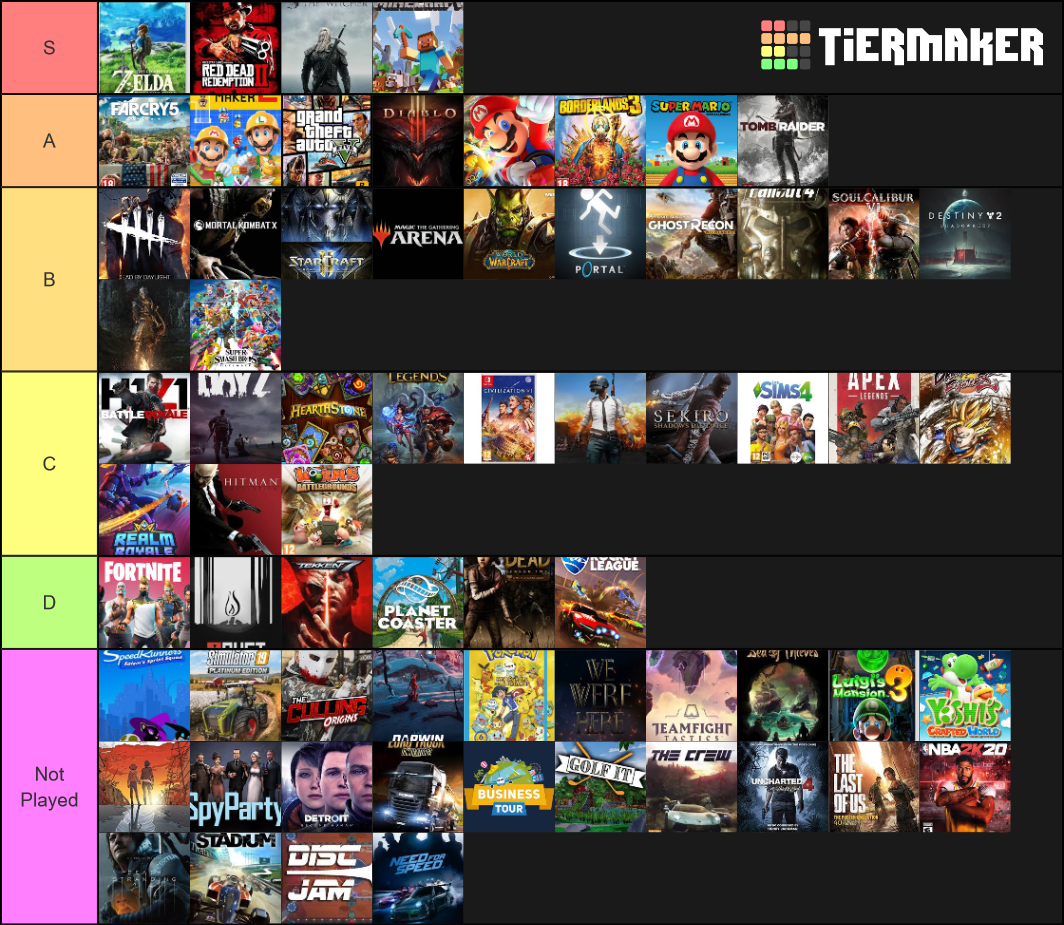 Best videogames Tier List (Community Rankings) - TierMaker
