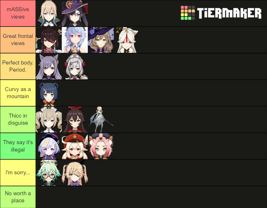 Best waifu in Genshin Impact: Body version Tier List (Community ...