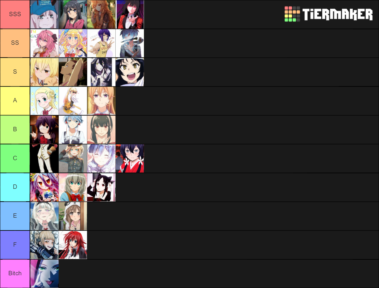 Best waifu type Tier List (Community Rankings) - TierMaker