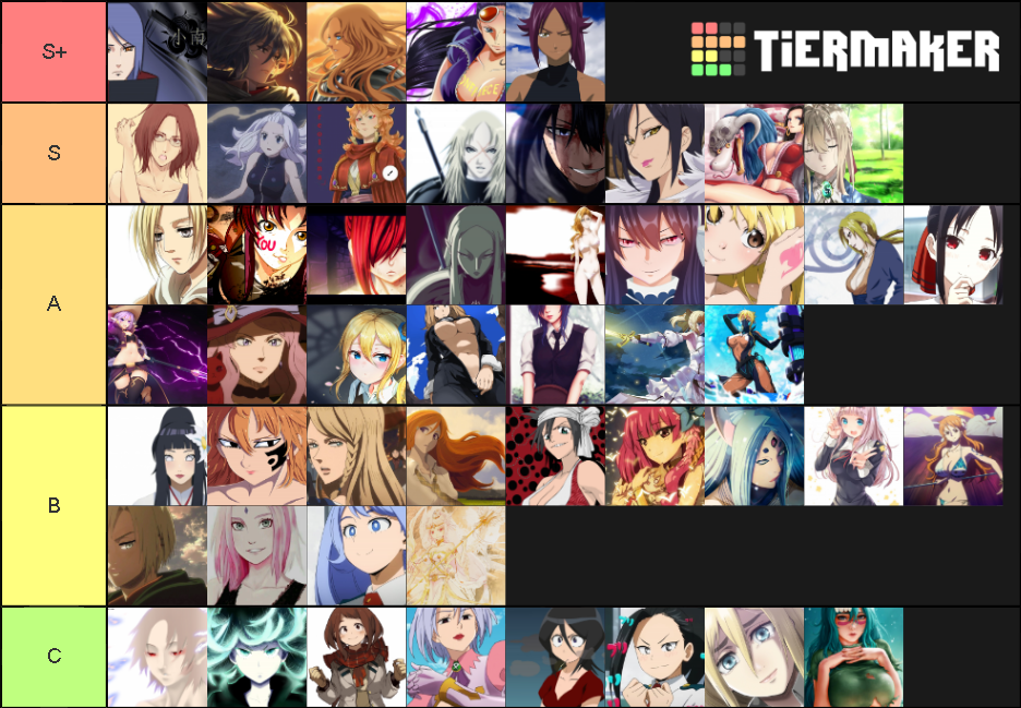 Best Waifus Tiers Tier List Community Rankings Tiermaker