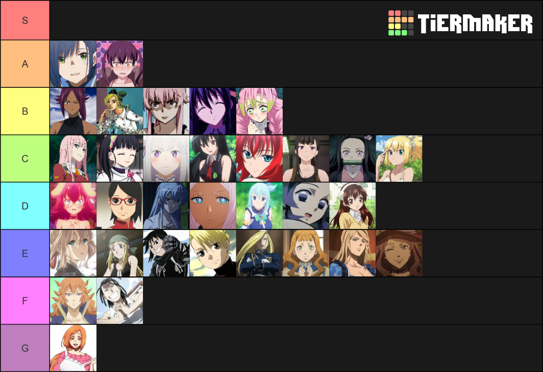 best written female characters Tier List (Community Rankings) - TierMaker