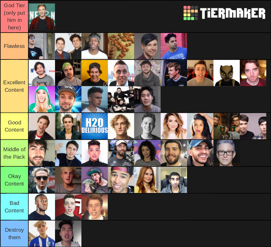 Best Youtube Channels Tier List (Community Rankings) - TierMaker