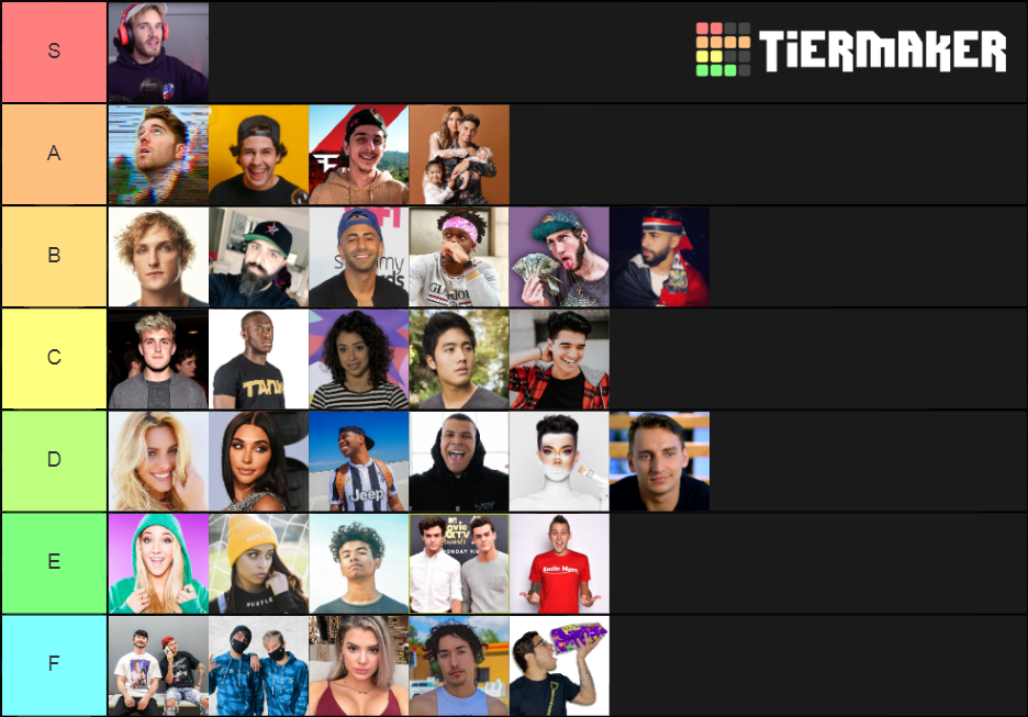 Best YouTubers Tier List (Community Rankings) - TierMaker