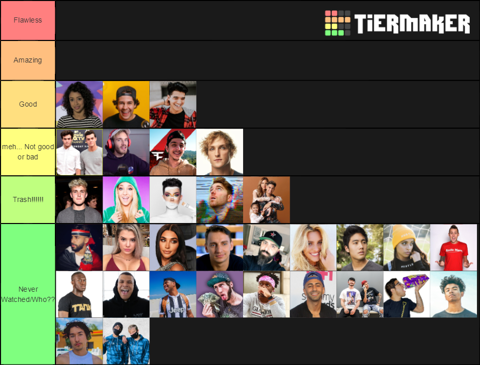 Best YouTubers Tier List (Community Rankings) - TierMaker