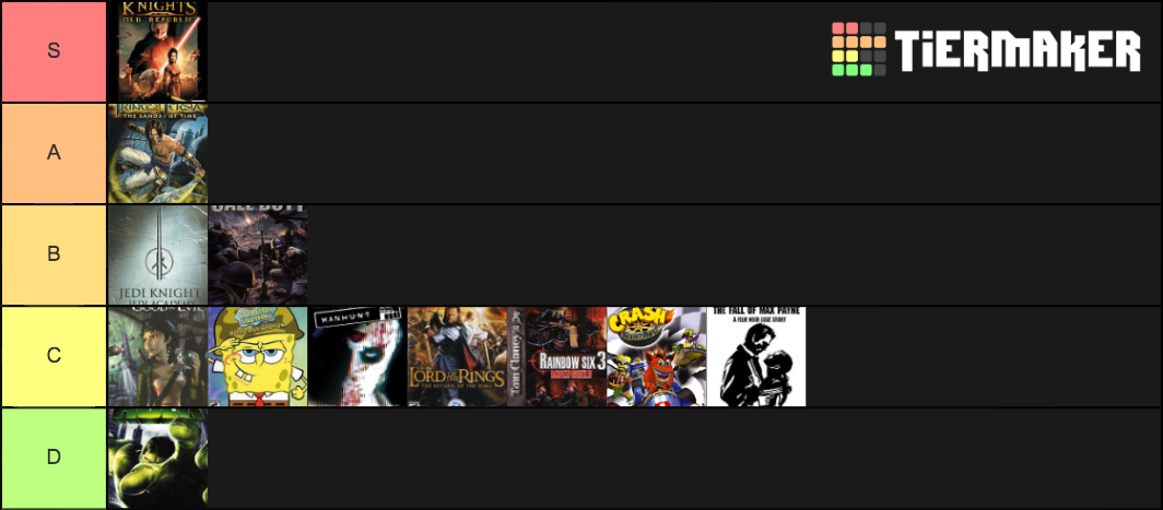 Best Games of 2003 Tier List (Community Rankings) - TierMaker