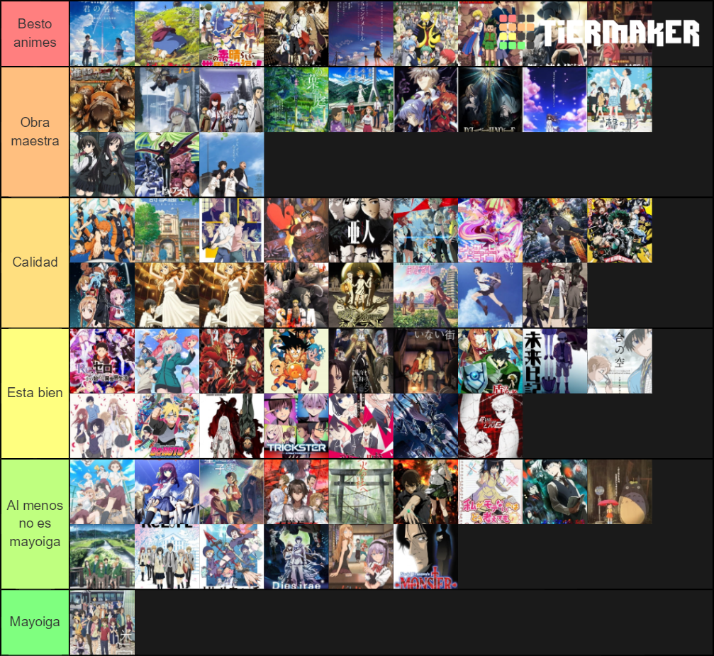 Besto Anime Tier List Community Rankings TierMaker besto-anime-tier-list-community-rankings-tiermaker