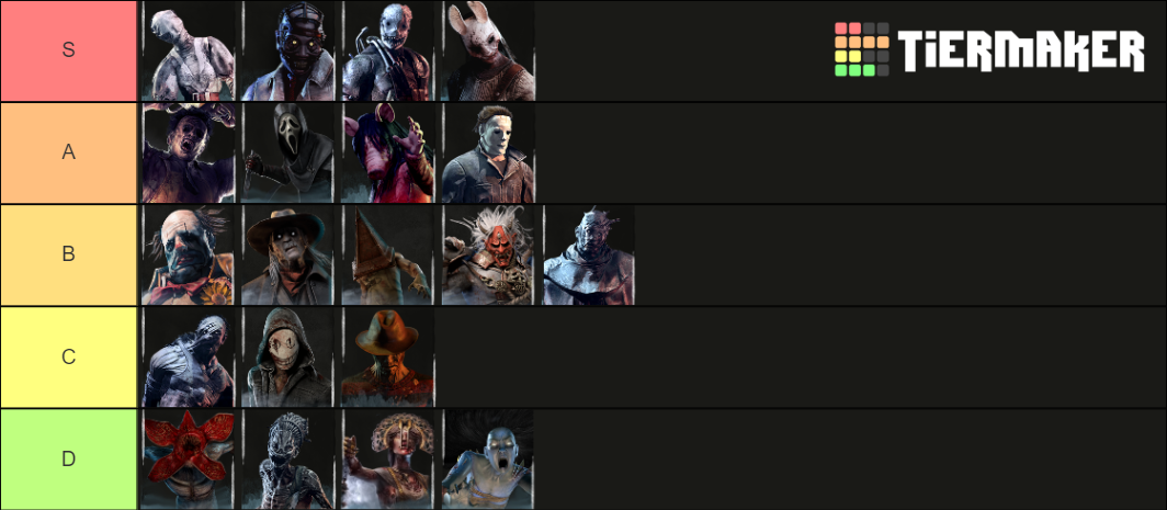 better dbd Tier List (Community Rankings) - TierMaker