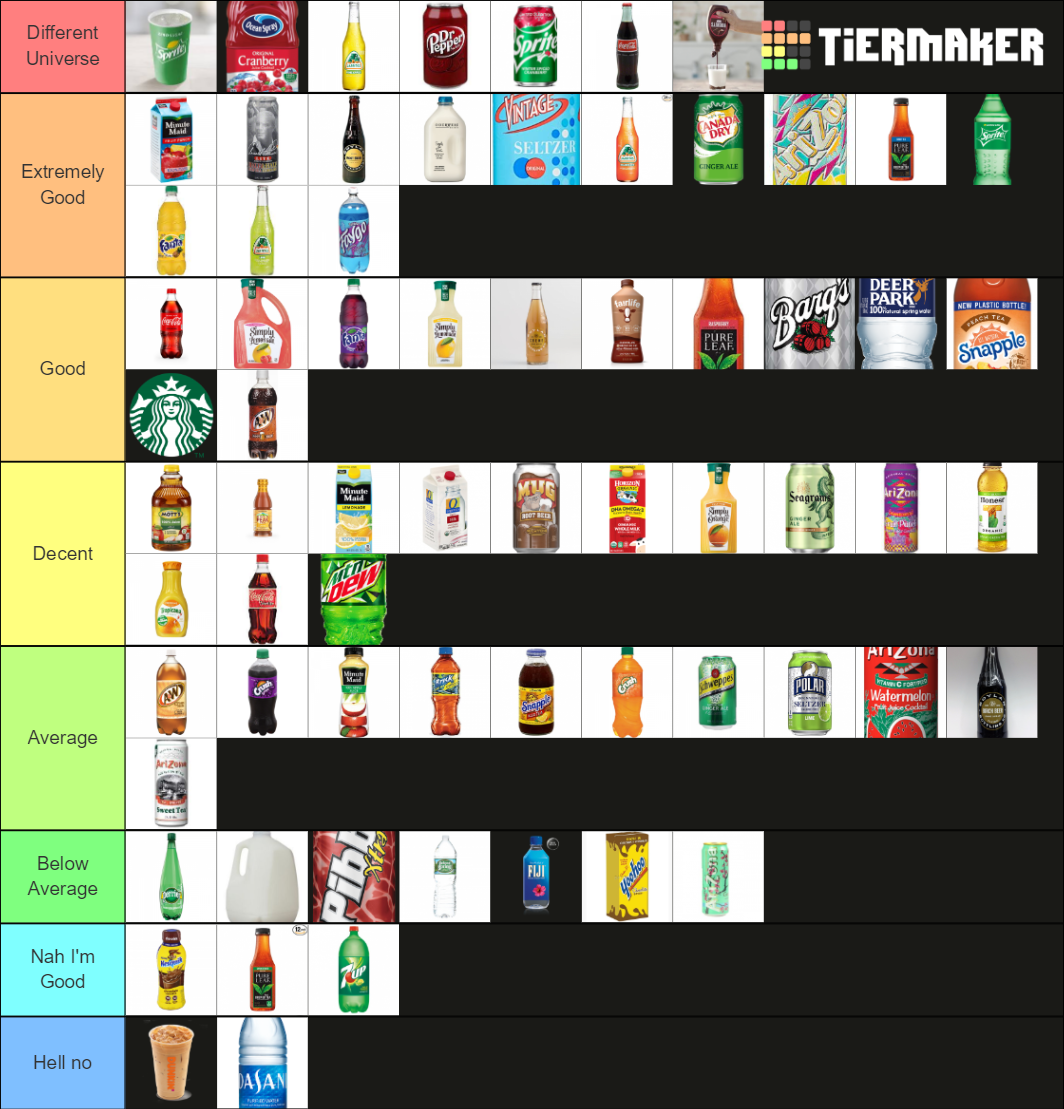 Bev Tier List (Community Rankings) - TierMaker