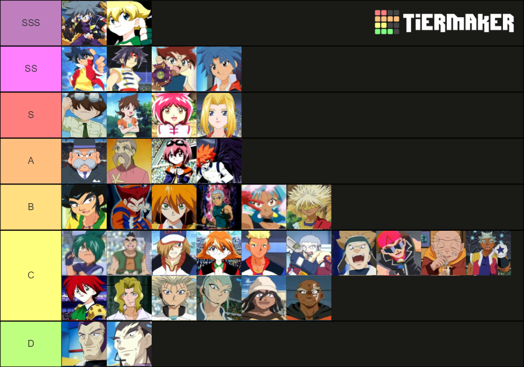 Beyblade G Revolution Characters Tier List (Community Rankings) - TierMaker