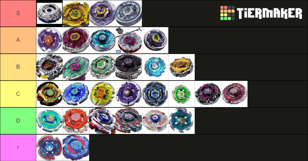 Beyblades Tier List (Community Rankings) - TierMaker