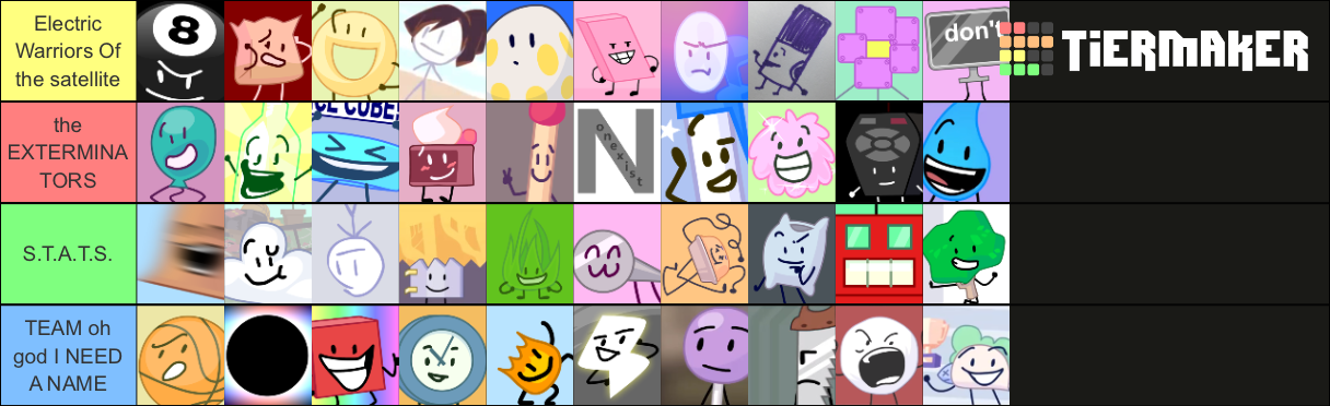 BFB Character Rankings (Includes Nonexisty and Evil Leafy) Tier List ...