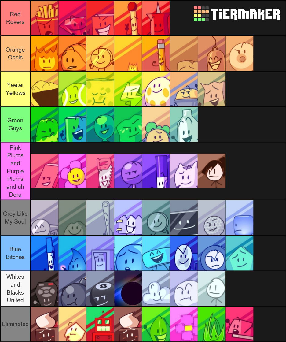 Bfb Tier List (Community Rankings) - TierMaker
