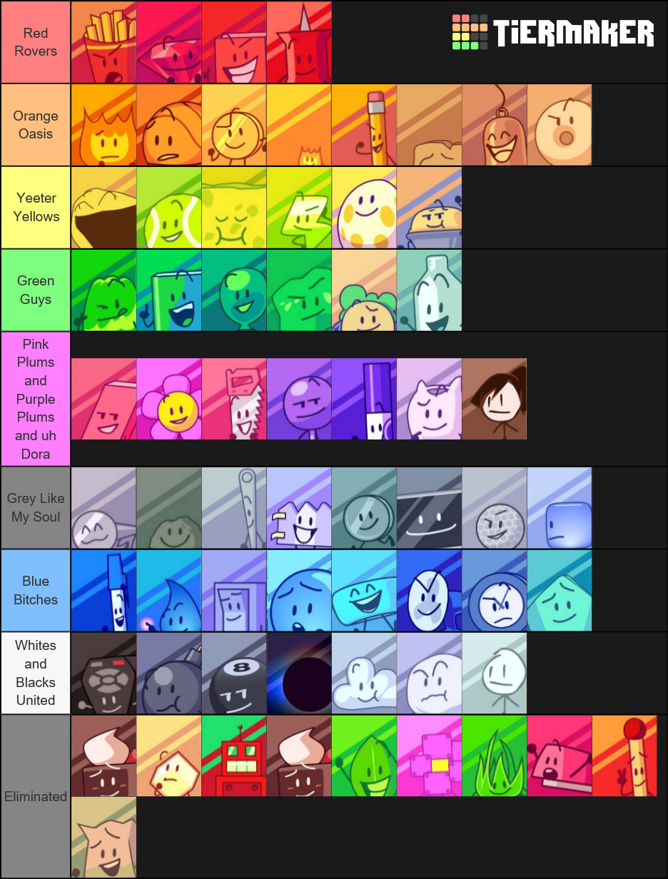 Bfb Tier List (Community Rankings) - TierMaker