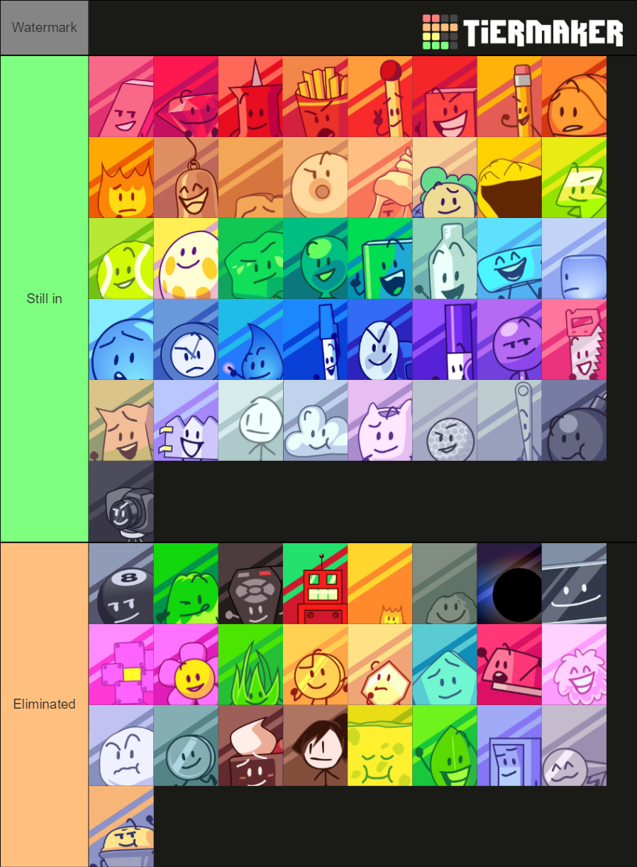 BFB Template (Includes RCs) Tier List (Community Rankings) - TierMaker