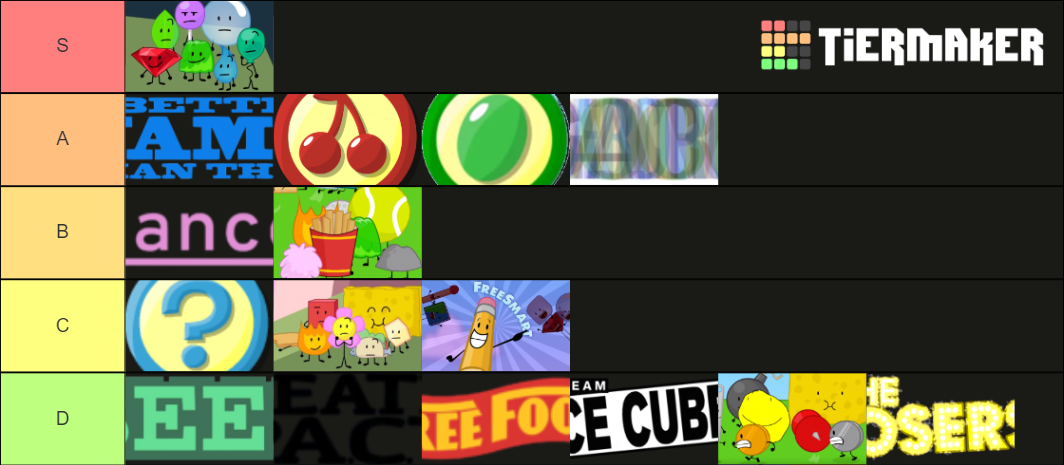 BFDI/BFDIA/BFB Teams Tier List (Community Rankings) - TierMaker