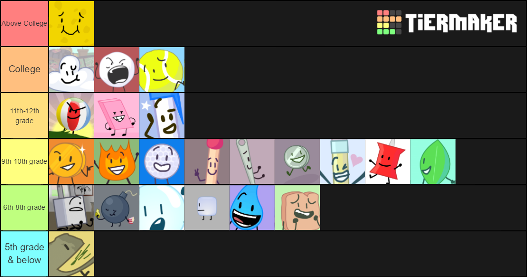 Bfdi weekly Tier List (Community Rankings) - TierMaker