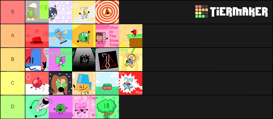 BFTW Tierlist Tier List (Community Rankings) - TierMaker