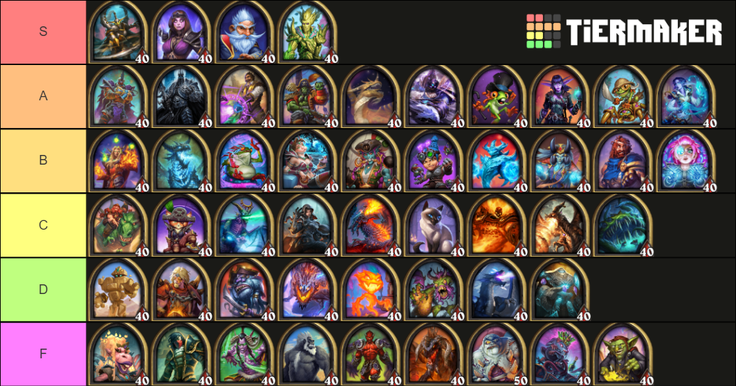 BG Tier List (Community Rankings) - TierMaker