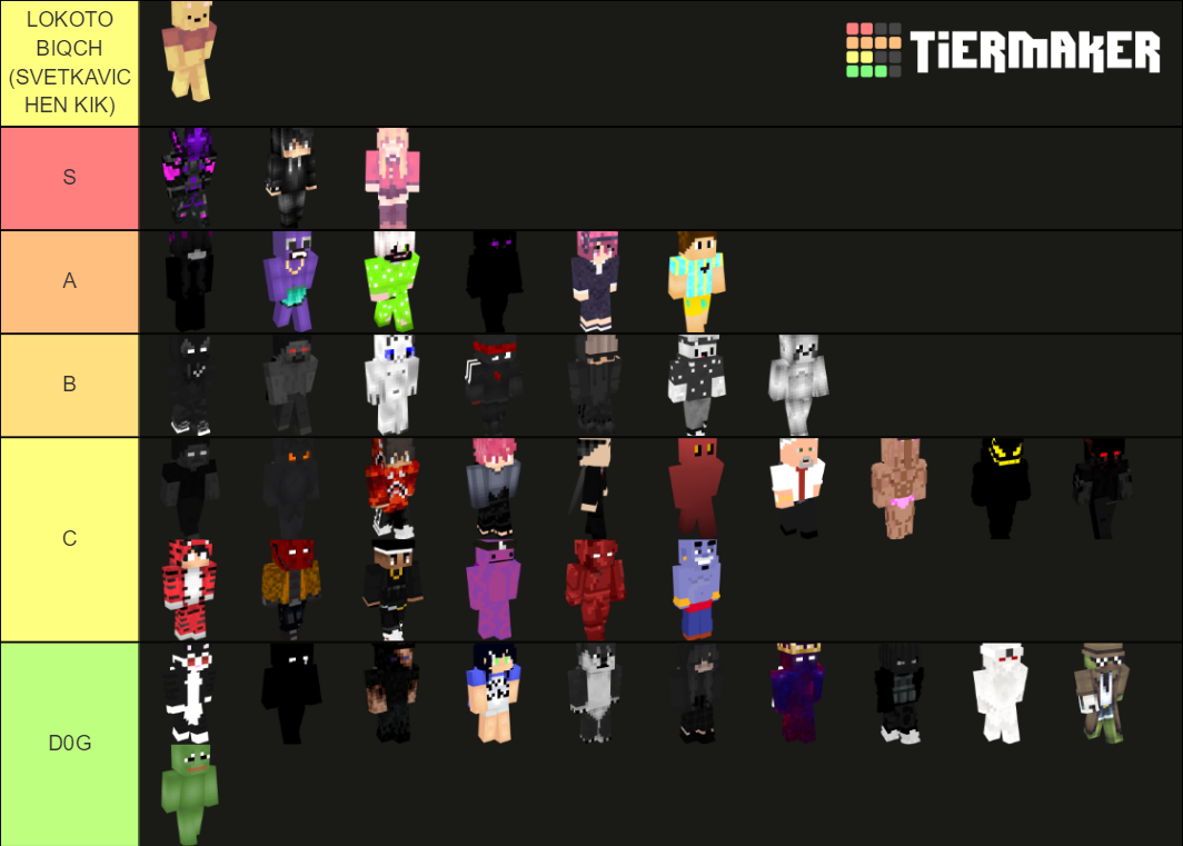 BG TIERLIST Tier List (Community Rankings) - TierMaker