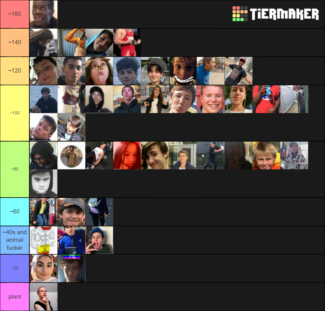 big brain Tier List (Community Rankings) - TierMaker