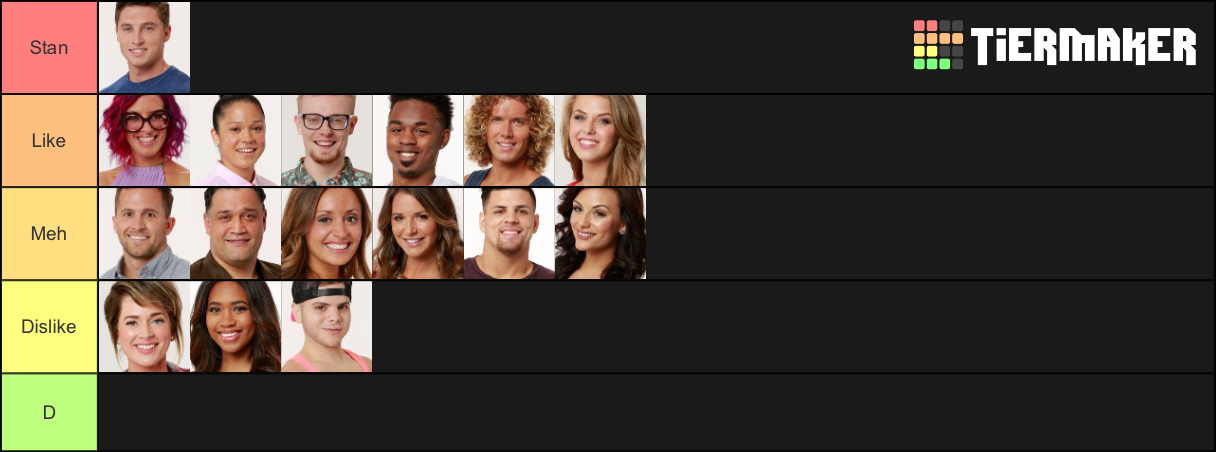 Big Brother 20 Tier List (Community Rankings) - TierMaker