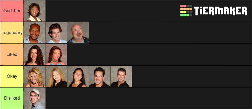 Big Brother 3 Tier List (Community Rankings) - TierMaker