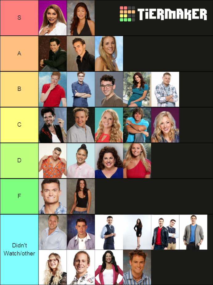 Big brother North America winners Tier List (Community Rankings ...