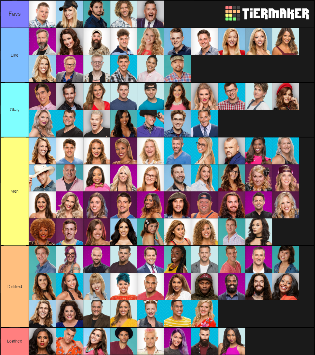Big Brother 16-20 OTT And Celeb Too Tier List (Community Rankings ...