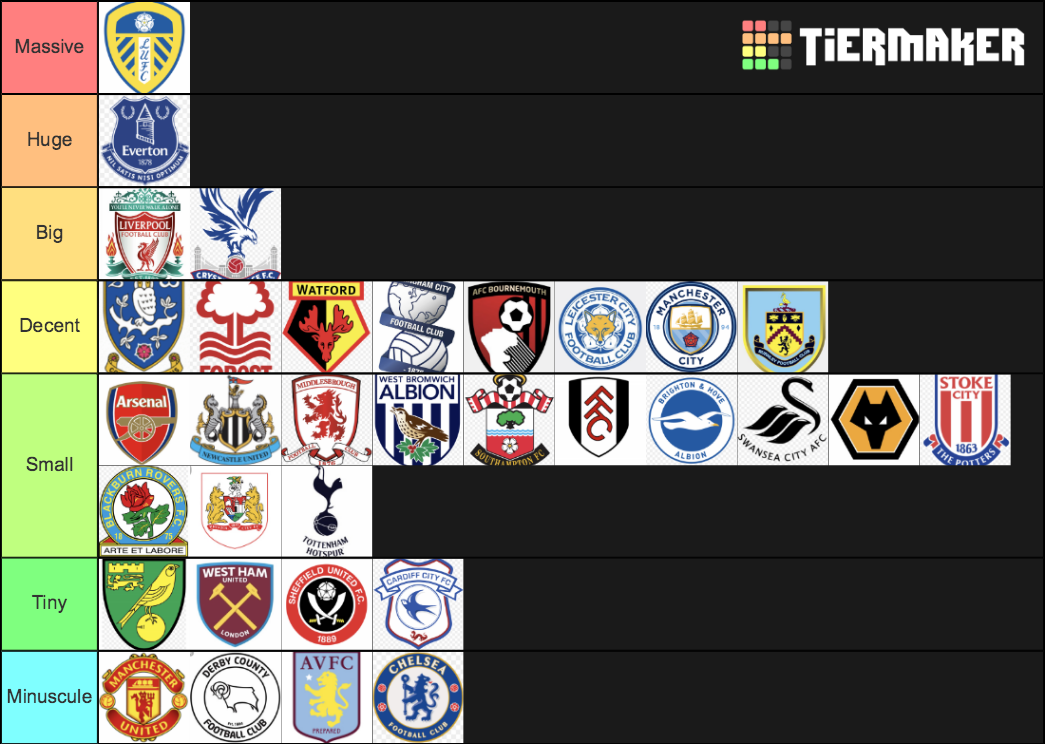 Biggest Clubs in English Football Tier List (Community Rankings ...