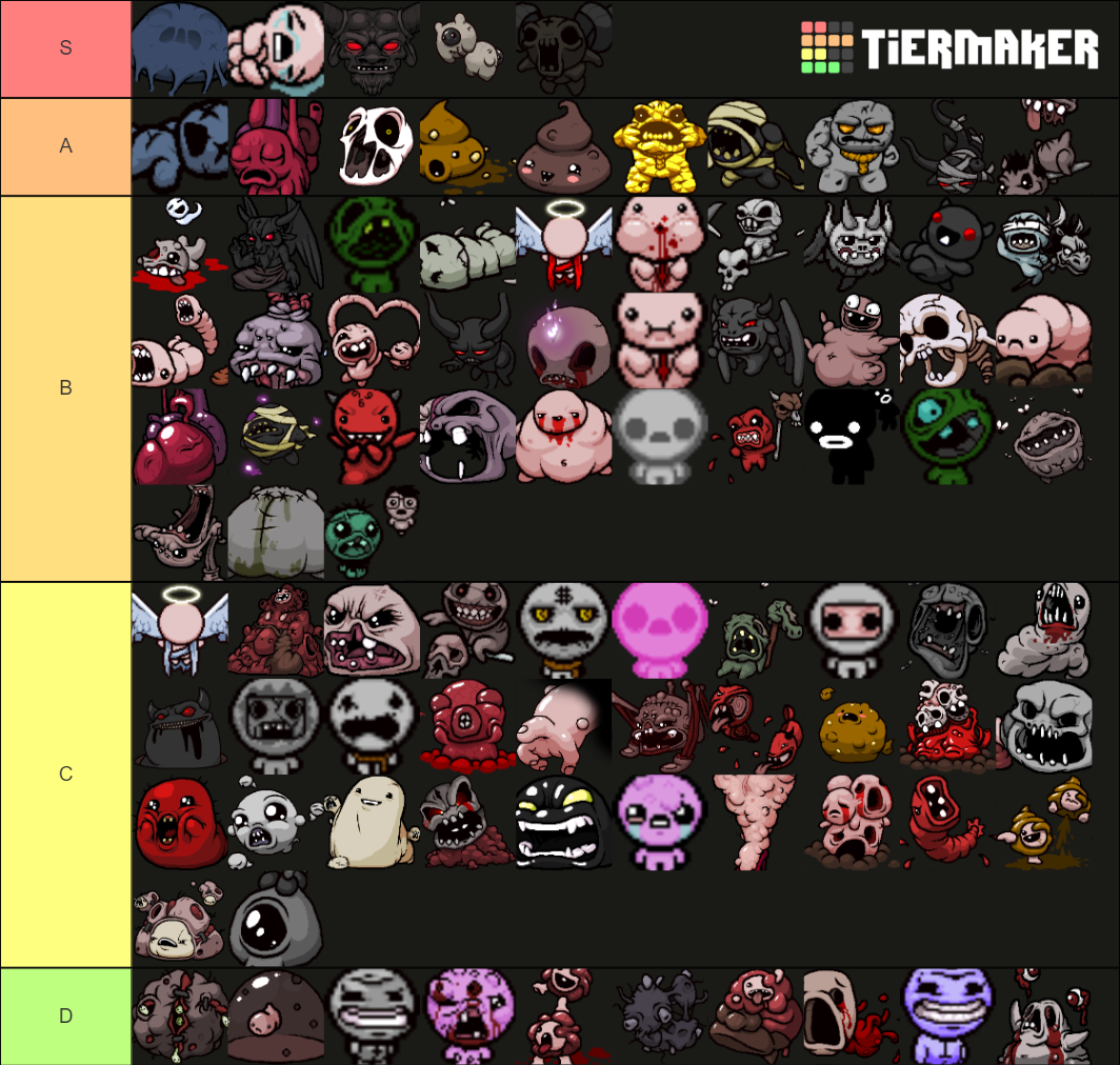 Binding of Isaac: Afterbirth+ Bosses Tier List (Community Rankings ...