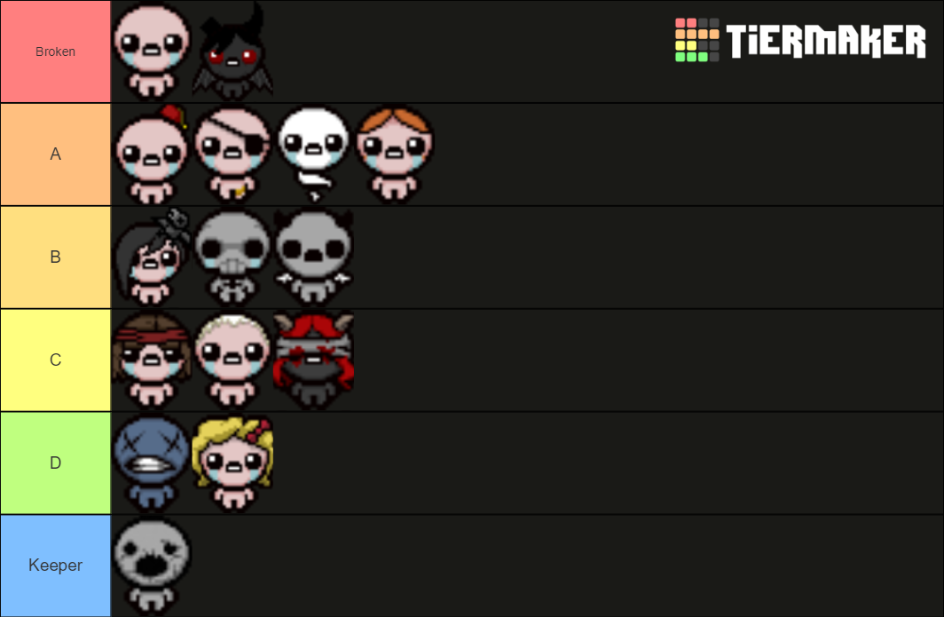 Binding Of Isaac Afterbirth+ Characters Tier List (Community Rankings ...