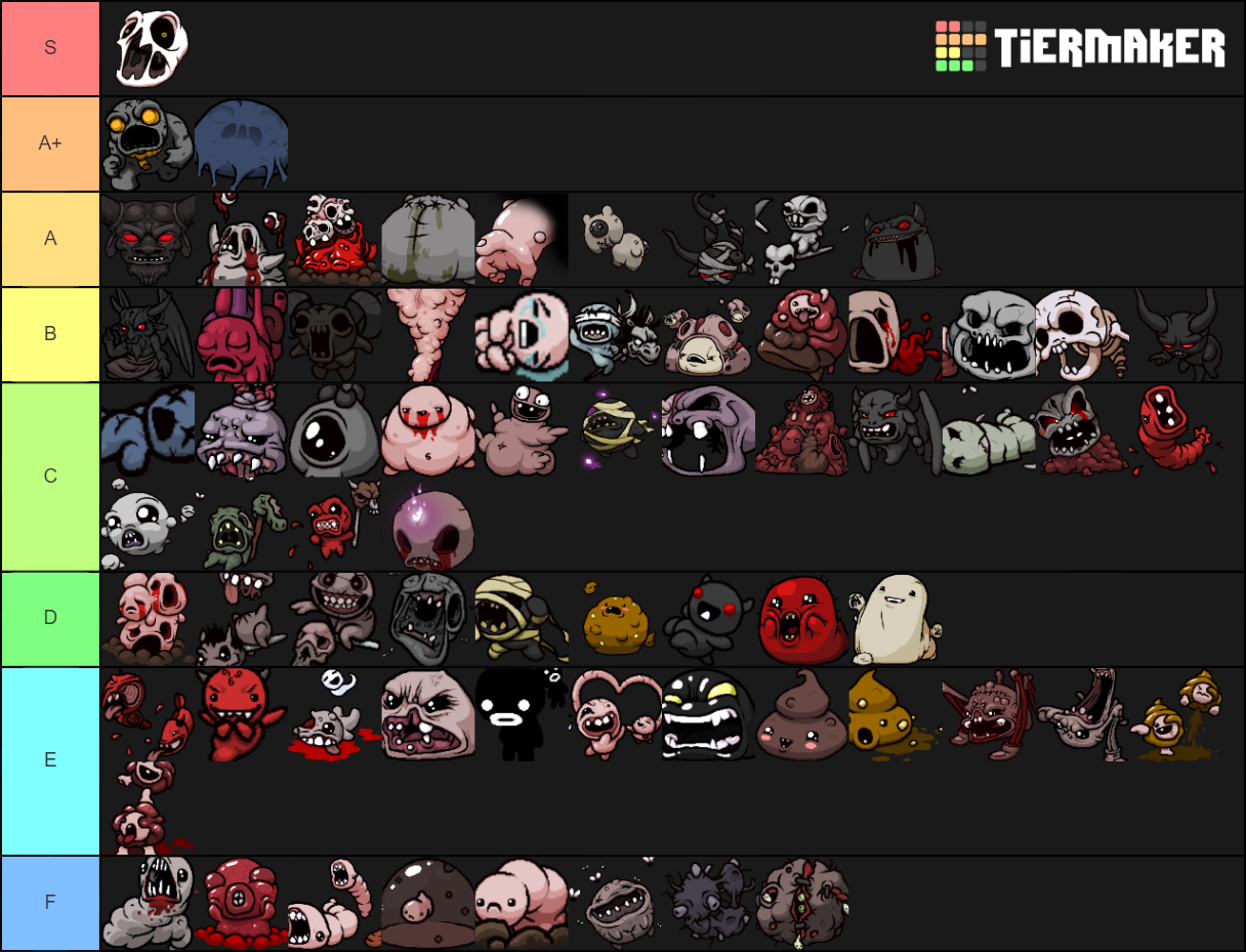 Binding of Isaac Bosses Tier List (Community Rankings) - TierMaker