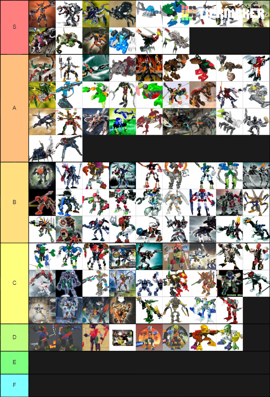 Bionicle Combiner/Alternate Models (G1/G2) Tier List (Community ...