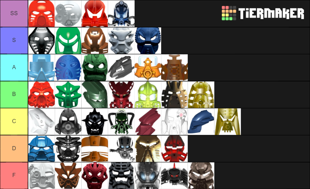 BIONICLE Generation 1 Toa Mask Design Tier List (Community Rankings ...