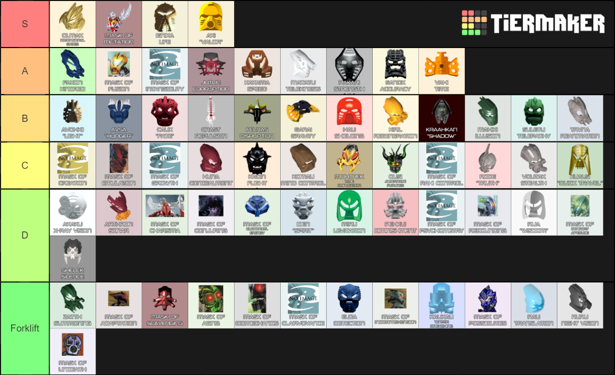 BIONICLE Great Kanohi Powers Tier List (Community Rankings) - TierMaker
