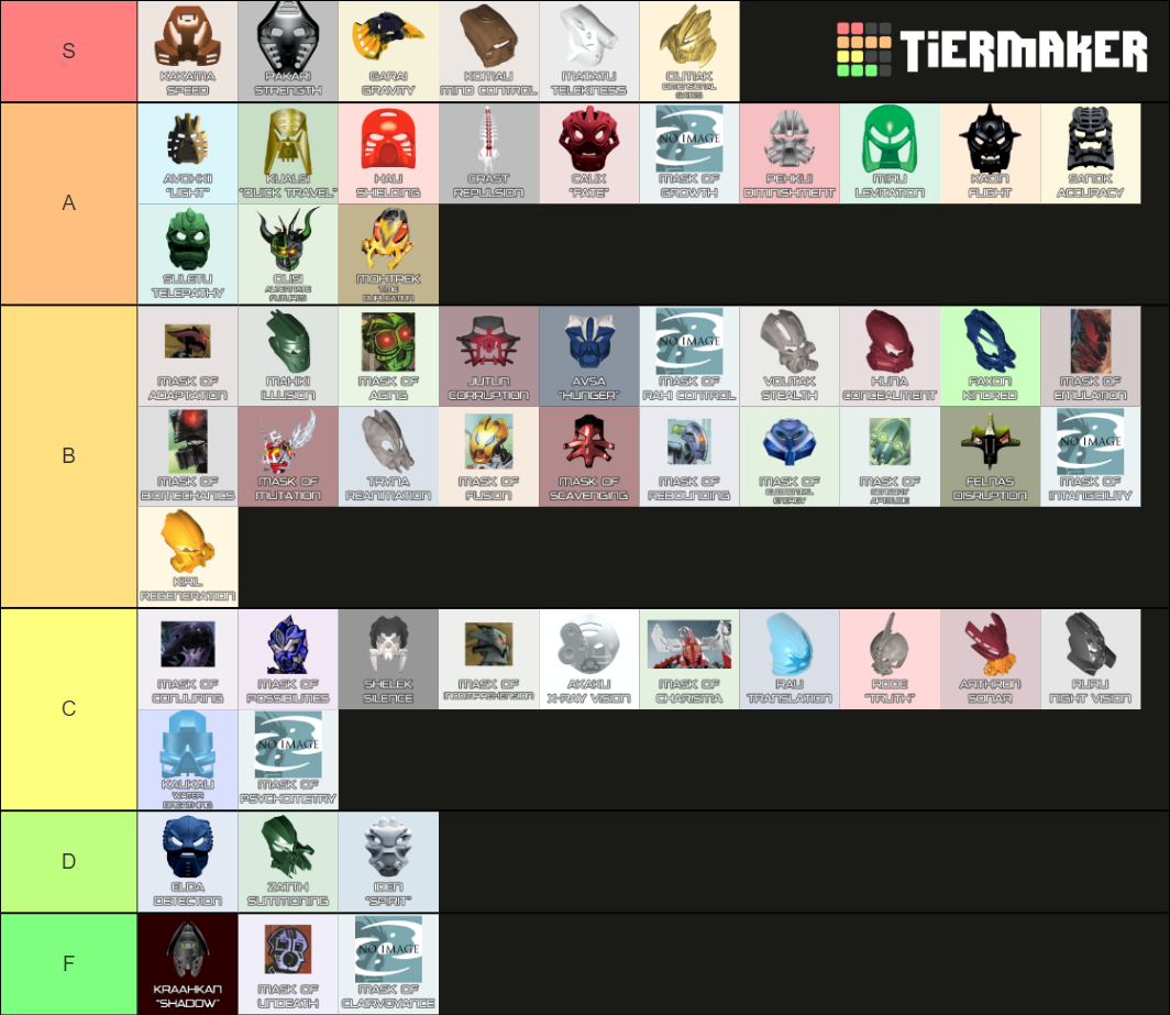 BIONICLE Great Kanohi Powers Tier List (Community Rankings) - TierMaker