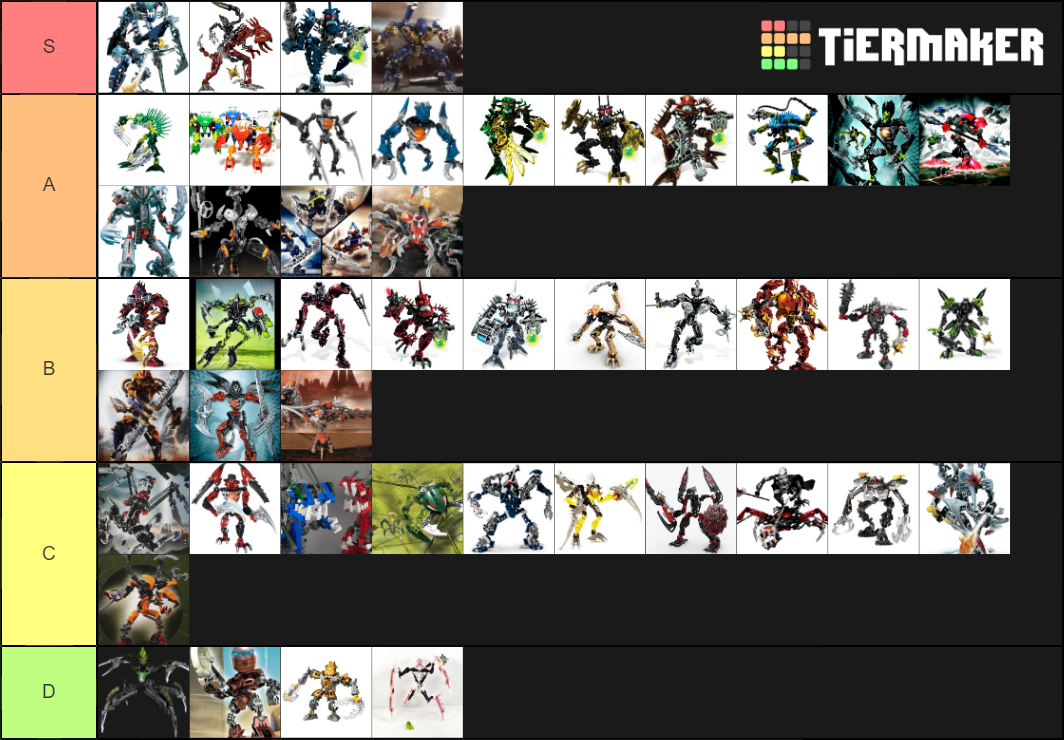 Bionicle Villains Tier List (Community Rankings) - TierMaker