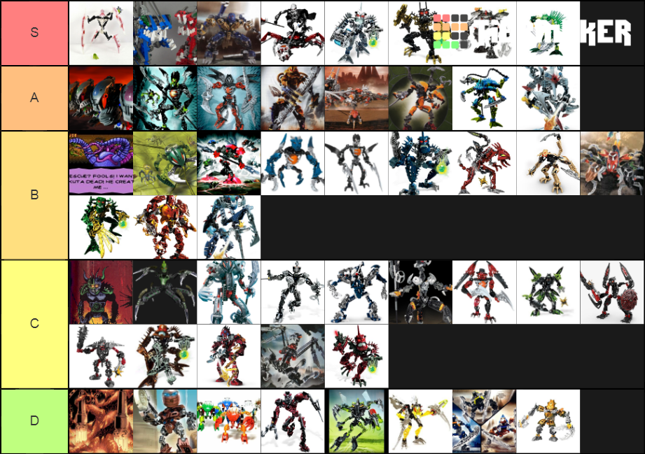 Bionicle Villains Tier List (Community Rankings) - TierMaker