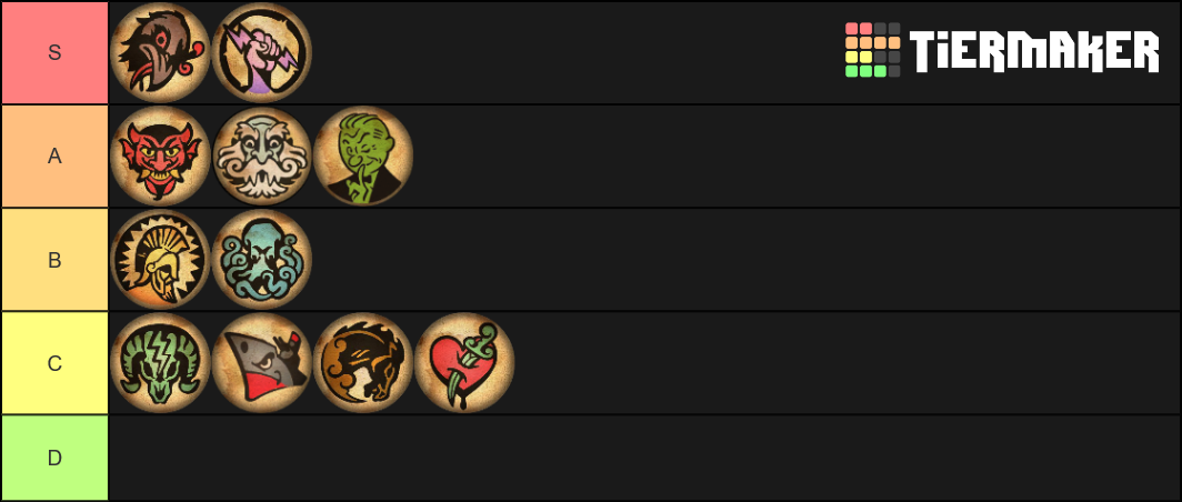 Bioshock Vigors Tier List (Community Rankings) - TierMaker